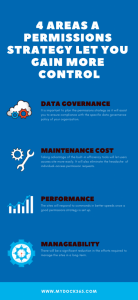 12 Techniques to Form an Effective Permissions Strategy | Global Infonet
