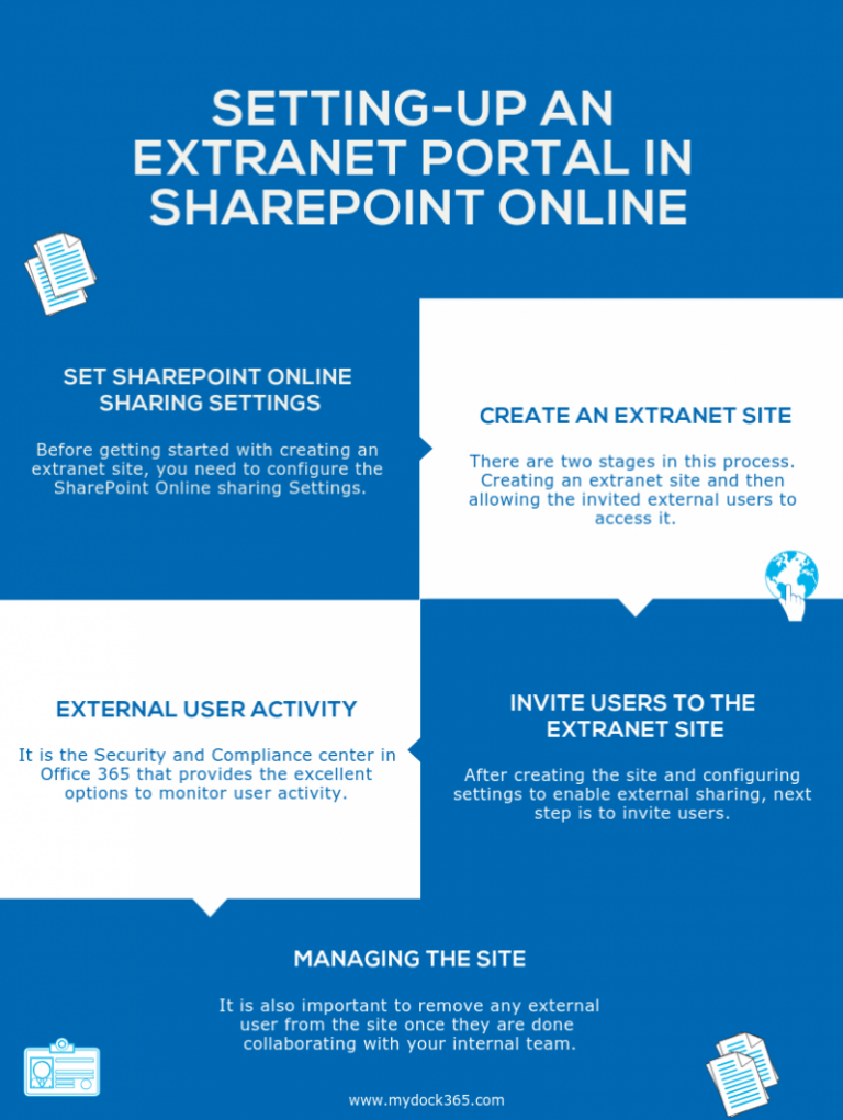 Setting-up an Extranet Portal in SharePoint Online – Part 2 | Global ...